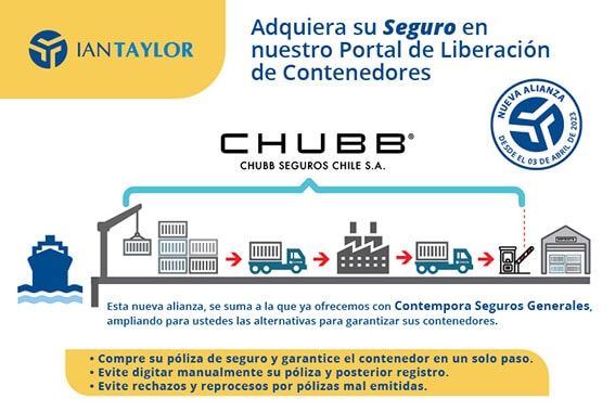 Empresas Taylor S.A.Portal de Liberación de Contenedores de Ian Taylor ...